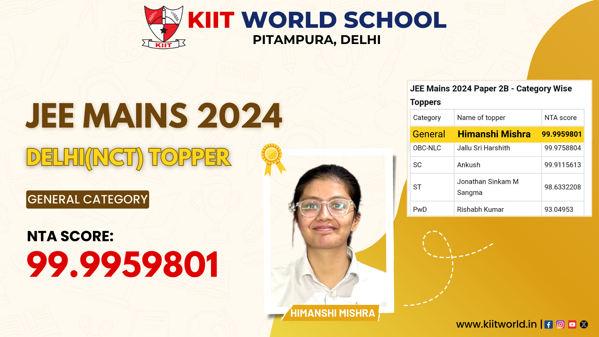 Achievements - KIIT World School, Pitampura, Delhi